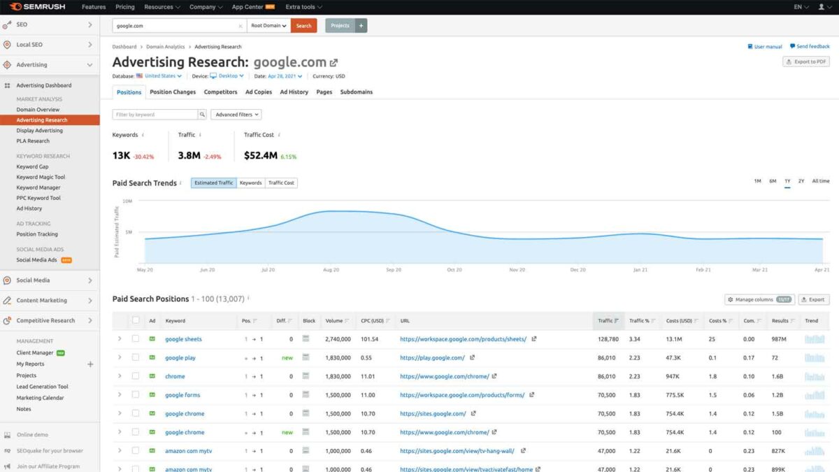 semrush_agency_partner - PN Digital SEO Agency London